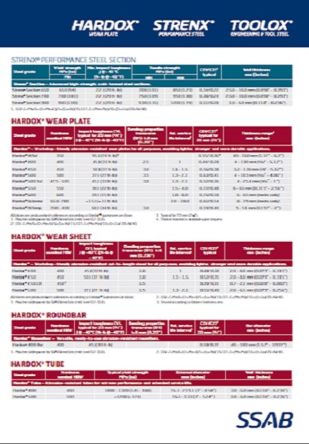 Hardox® Catalogue - Kamlesh Metal & Alloy